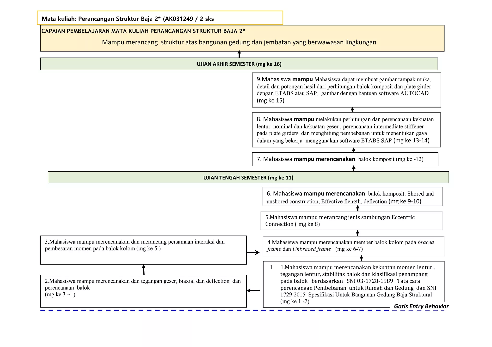 RPS Perancangan Struktur Baja 2.pdf