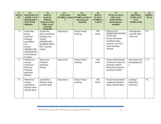 RPS Perencanaan dan Pelanaan Lembaga Pendidikan .pdf