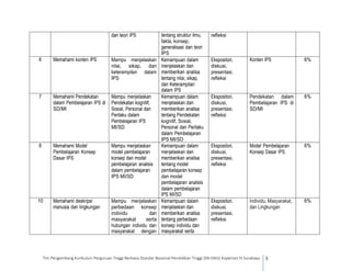 RPS PGMI-Konsep Dasar IPS - Muhammad Mushfi El Iq Bali (1).docx