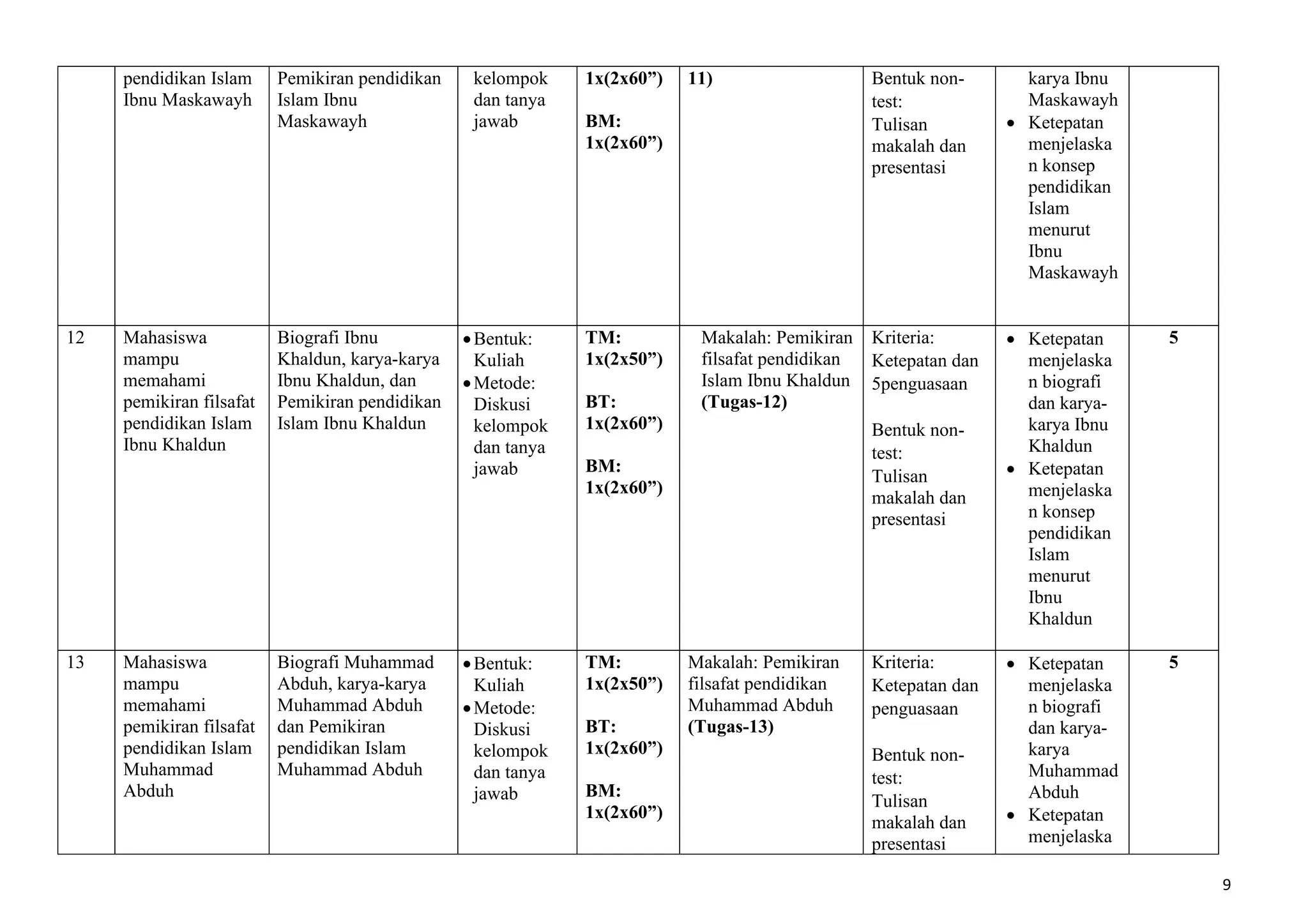 RPS PKDP FPI IFROHAN-1.pdf filaafat pendidikan Islam | PDF