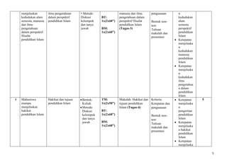 RPS PKDP FPI IFROHAN-1.pdf filaafat pendidikan Islam | PDF