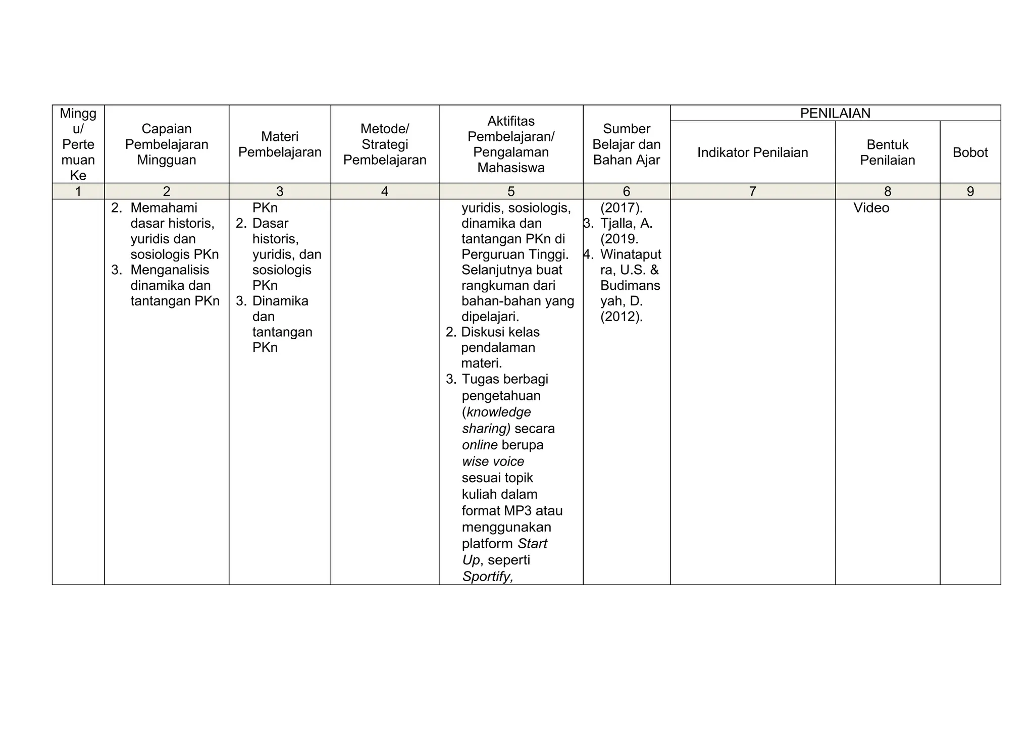 RPS pendiikan Pancasila dan kewganegaran 2021 | PDF