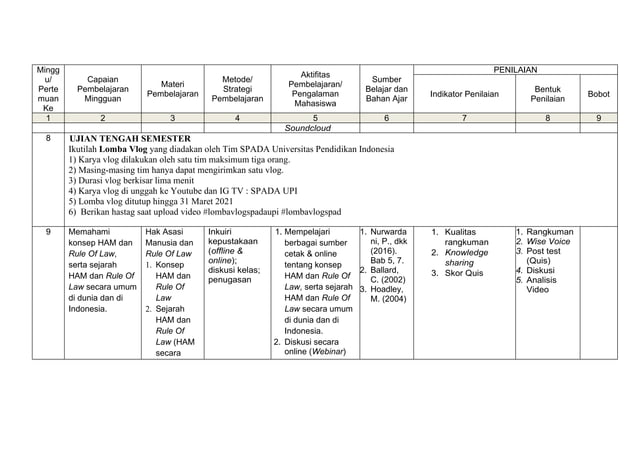 RPS pendiikan Pancasila dan kewganegaran 2021 | PDF