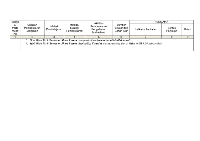 RPS pendiikan Pancasila dan kewganegaran 2021 | PDF