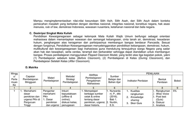 RPS pendiikan Pancasila dan kewganegaran 2021 | PDF
