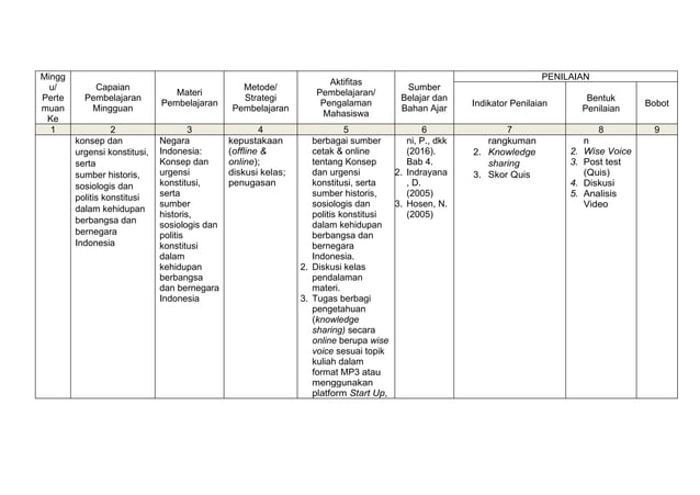 RPS pendiikan Pancasila dan kewganegaran 2021 | PDF