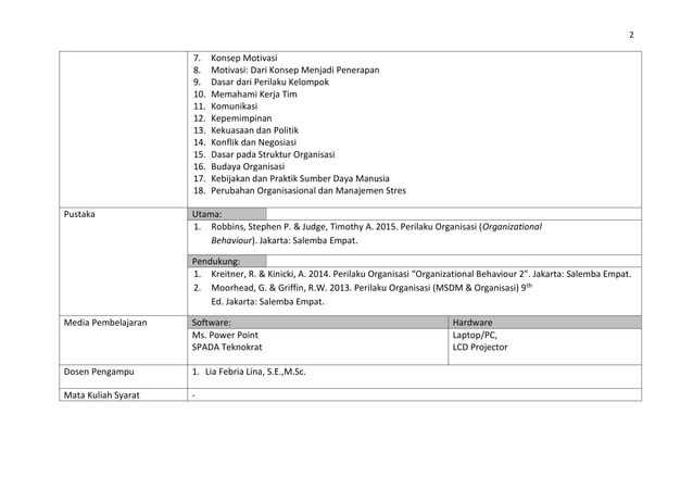 Rps Perilaku Organisasi | PPT