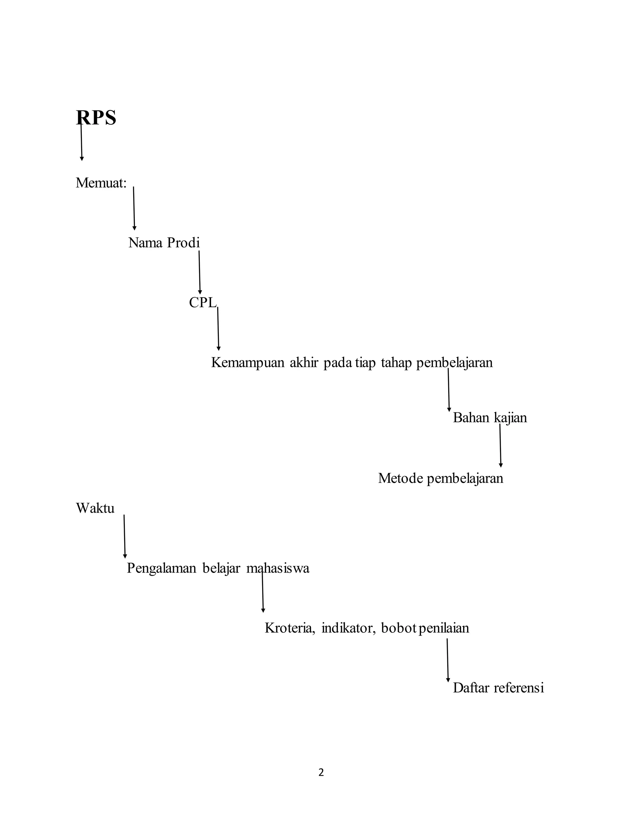 Rps power point | PDF