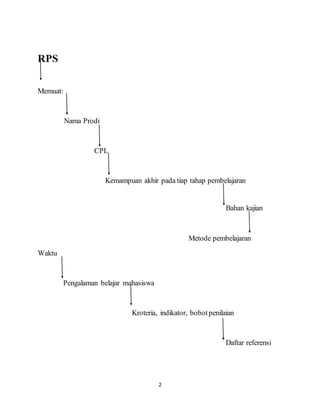 Rps power point | PDF