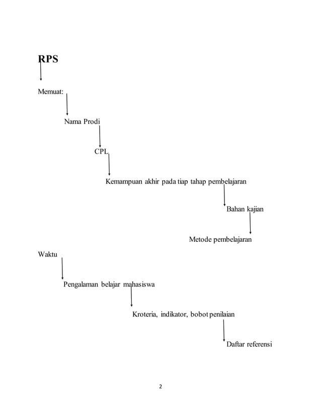 Rps power point | PDF