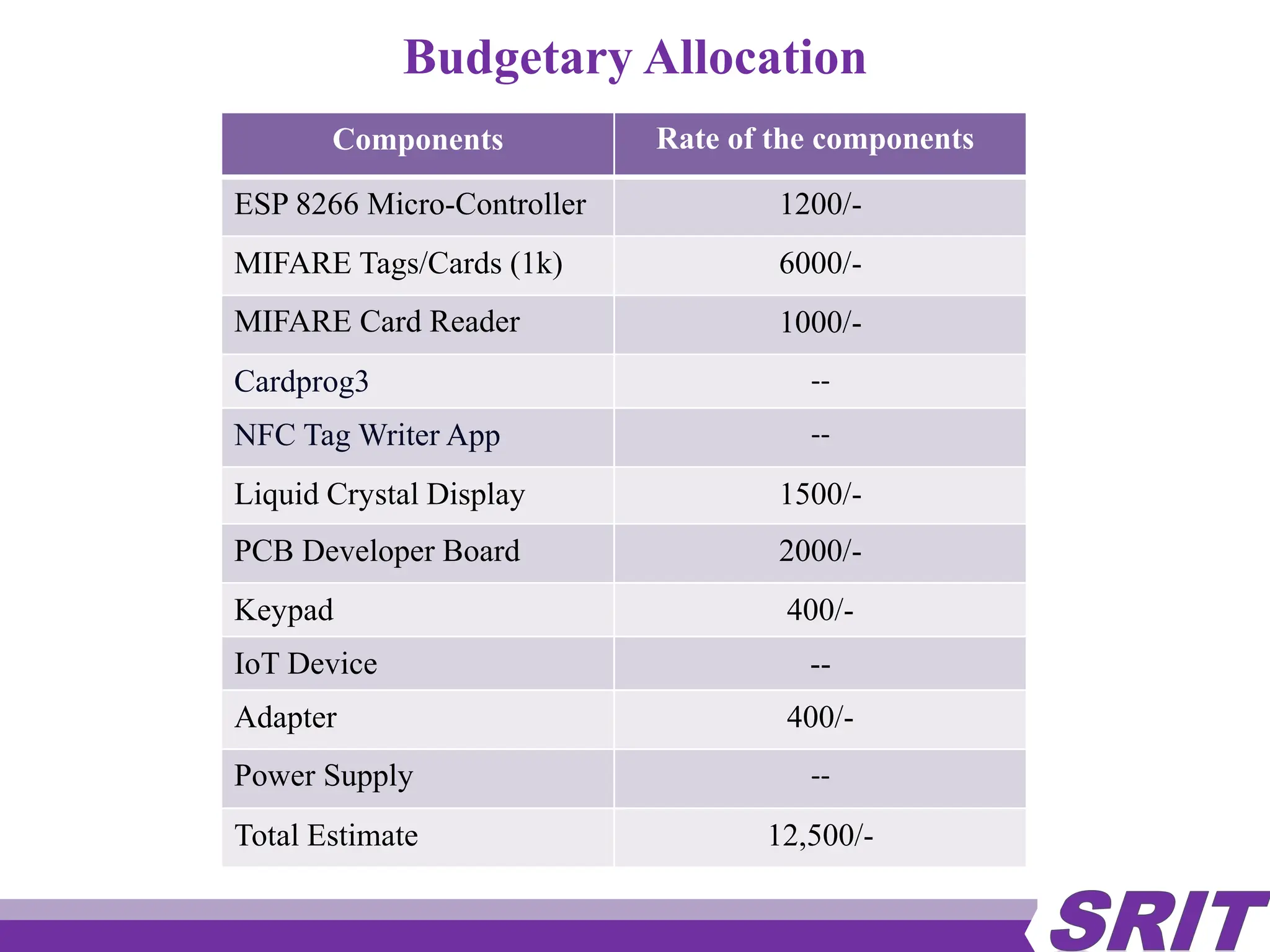 Implementation of RFID and IoT Based Smart Identity Card for Students.pptx