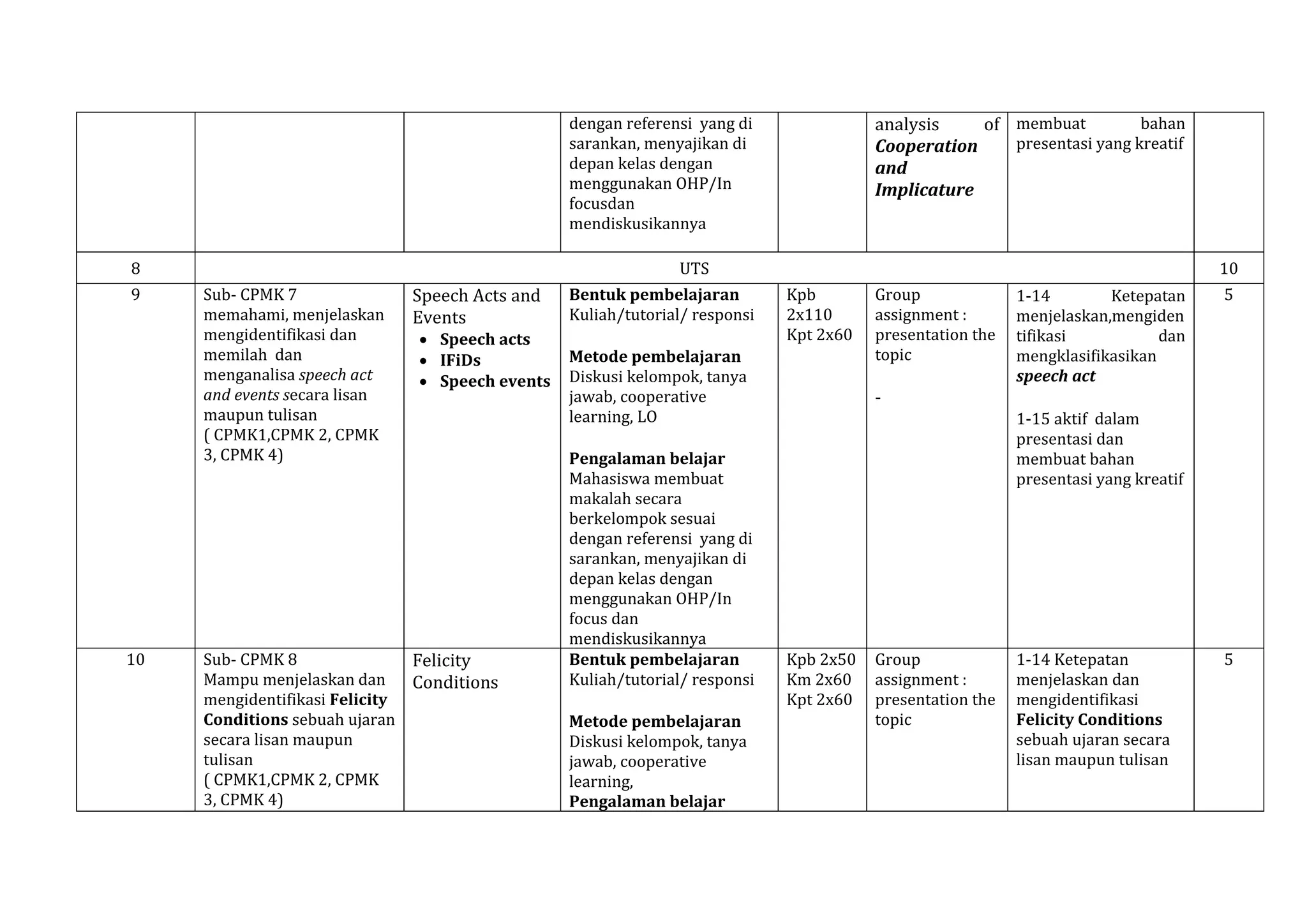 RPS Pragmatics for university students in kerinci | PPT | Free Download