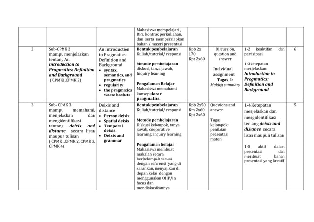 RPS Pragmatics for university students in kerinci | PPT | Free Download
