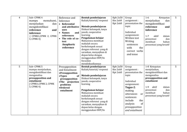 RPS Pragmatics for university students in kerinci | PPT | Free Download