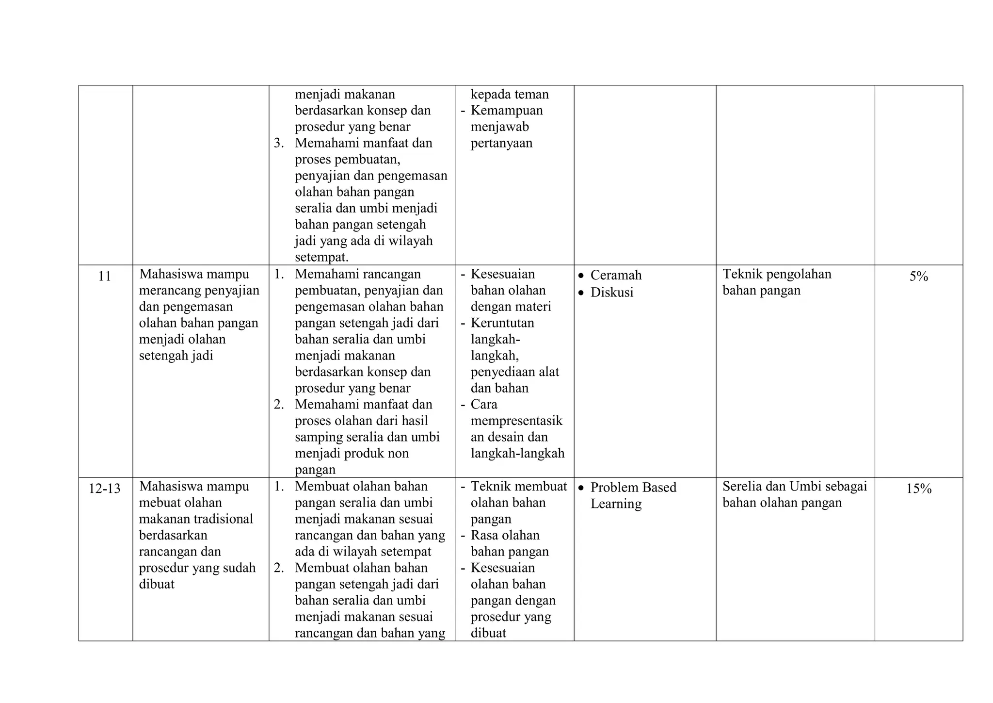 Rencana Pelaksanaan Perkuliahan Prakarya .pdf