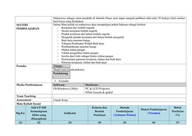 Rencana Pelaksanaan Perkuliahan Prakarya .pdf
