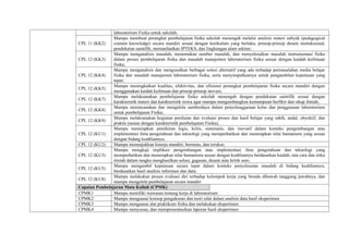 RPS PRAKTIKUM FISIKA DASAR 1 BERBASIS OBE.docx