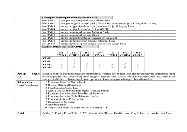 RPS PRAKTIKUM FISIKA DASAR 1 BERBASIS OBE.docx