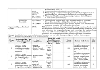 Rencana Pembelajaran Semester Mata Kuliah Promosi Gizi | PPT | Free Download