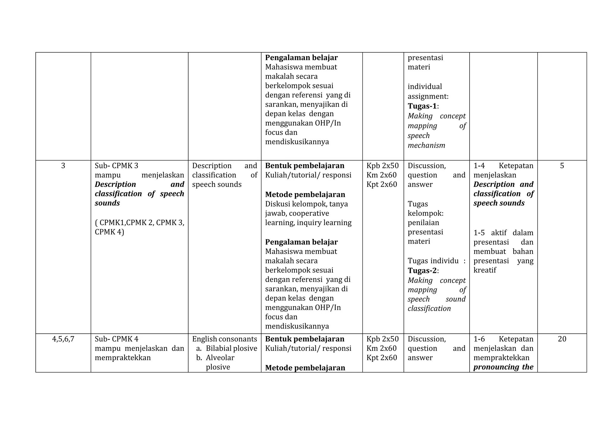 RPS PRONUNCIATION for english students.pdf
