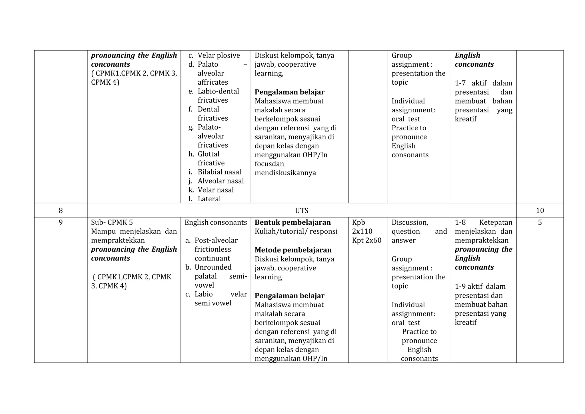 RPS PRONUNCIATION for english students.pdf