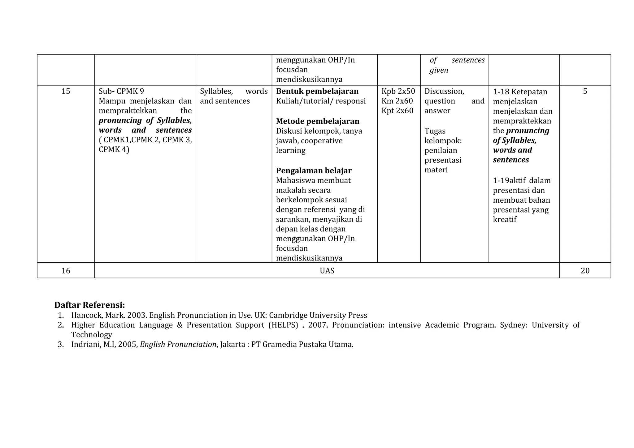 RPS PRONUNCIATION for english students.pdf