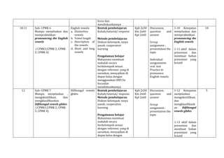 RPS PRONUNCIATION for english students.pdf