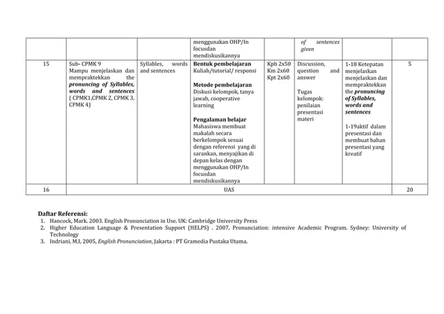 RPS PRONUNCIATION for english students.pdf