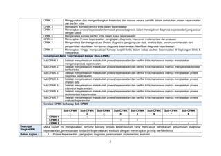 health care for nursing procces in hoospital | PPT