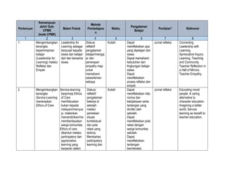 RPS Proyek Kepemimpinan 1.pdf