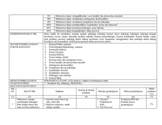 Rps psikologi 2020 | DOC