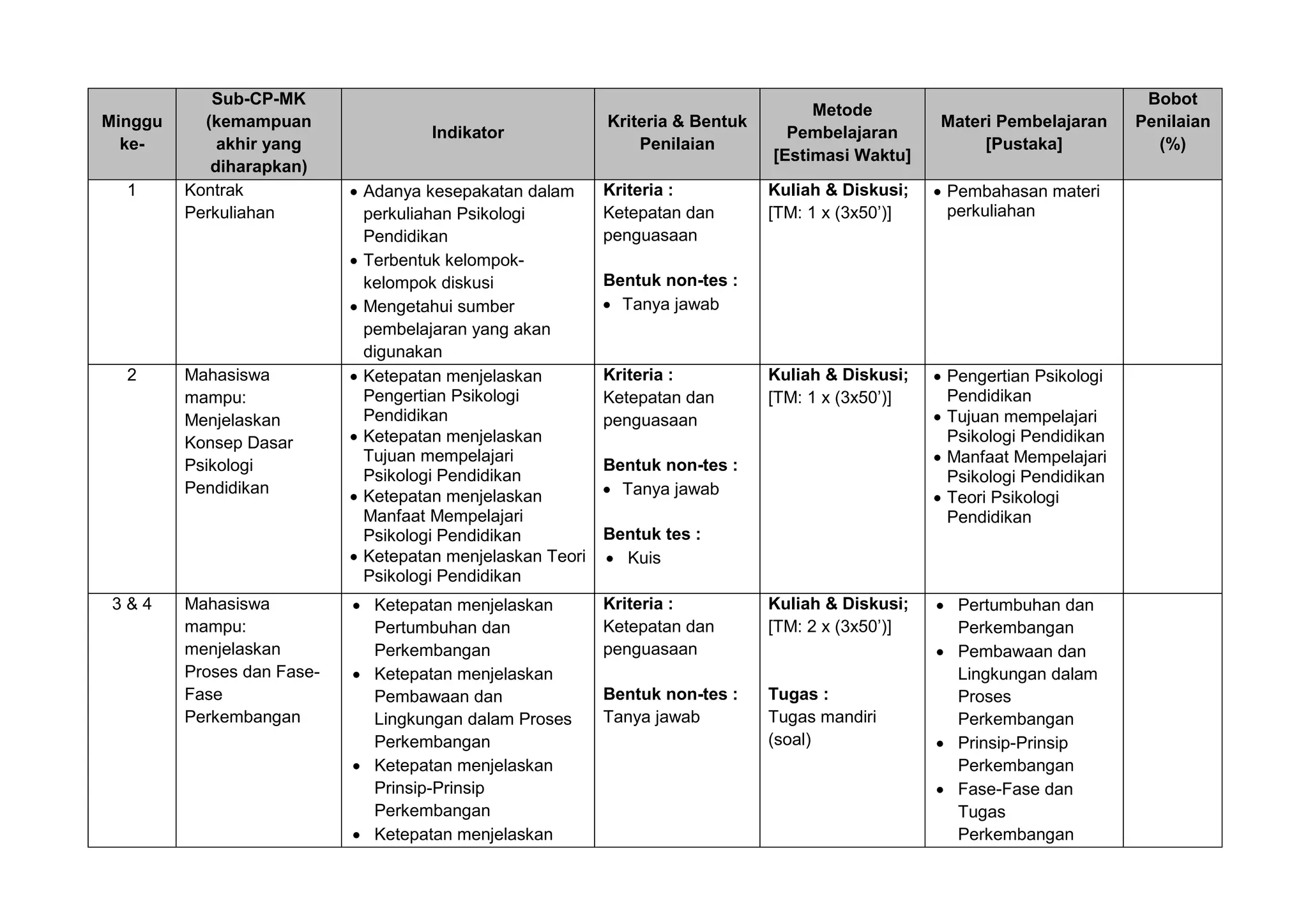 RPS Psikologi Pendidikan.docx