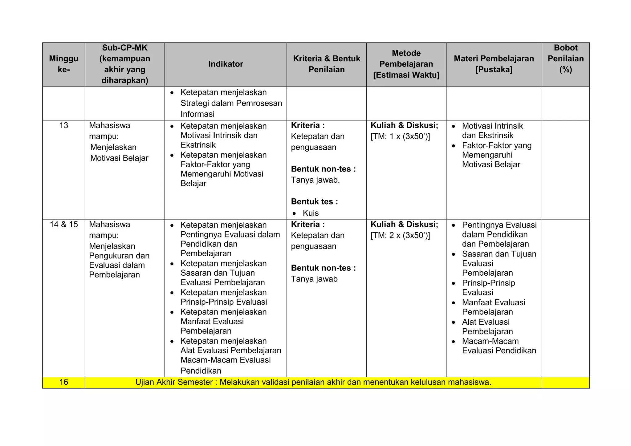 RPS Psikologi Pendidikan.docx