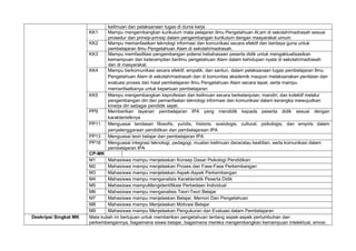 RPS Psikologi Pendidikan.docx