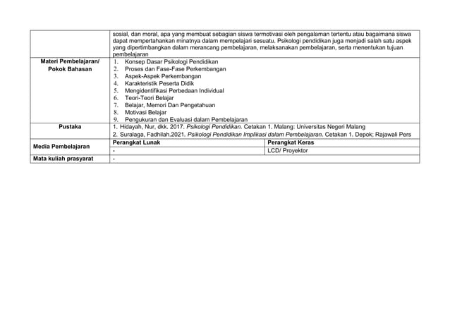 RPS Psikologi Pendidikan.docx