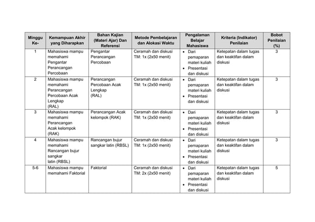 RPS Rancangan Percobaan.pdf