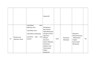 RPS RENCANA USULAN SEMINAR PENELITIAN.pdf