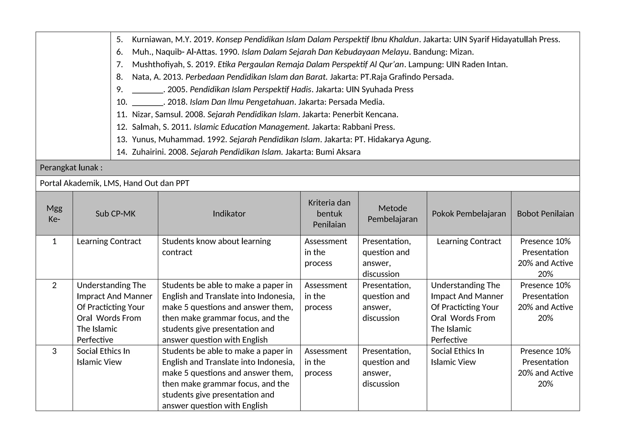 RPSS2_Pendidikan Agama_2024 Bahasa Inggris.docx