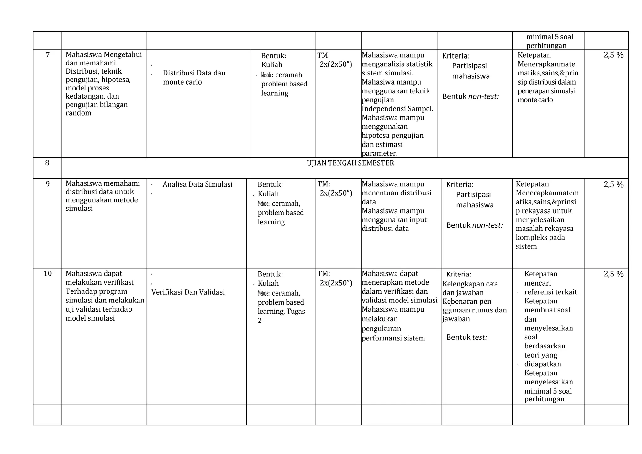 RPS Simulasi Sistem Industri, untuk teknik | PPT | Free Download