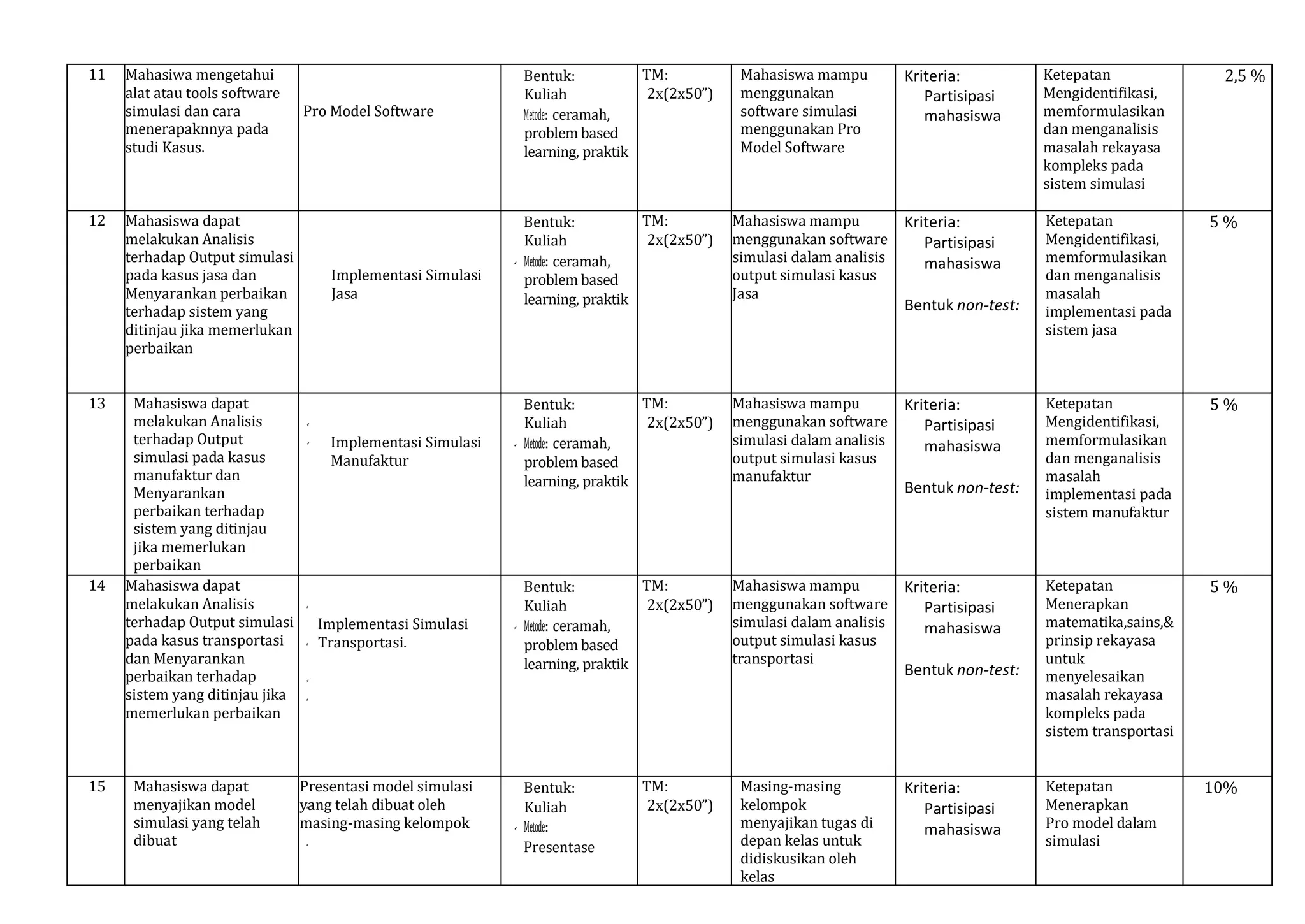 RPS Simulasi Sistem Industri, untuk teknik | PPT | Free Download
