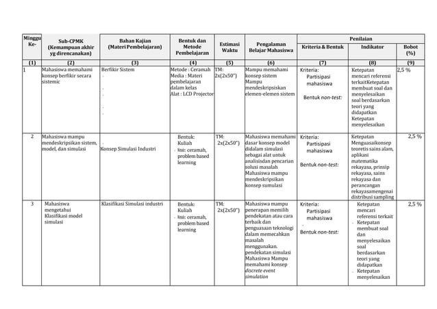 RPS Simulasi Sistem Industri, untuk teknik | PPT | Free Download