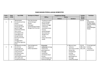 RPS SPH2BERBASIS KEHIDUPAN REVISI.doc
