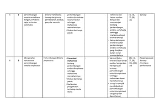 RPS SPH2BERBASIS KEHIDUPAN REVISI.doc