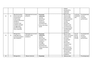 RPS SPH2BERBASIS KEHIDUPAN REVISI.doc