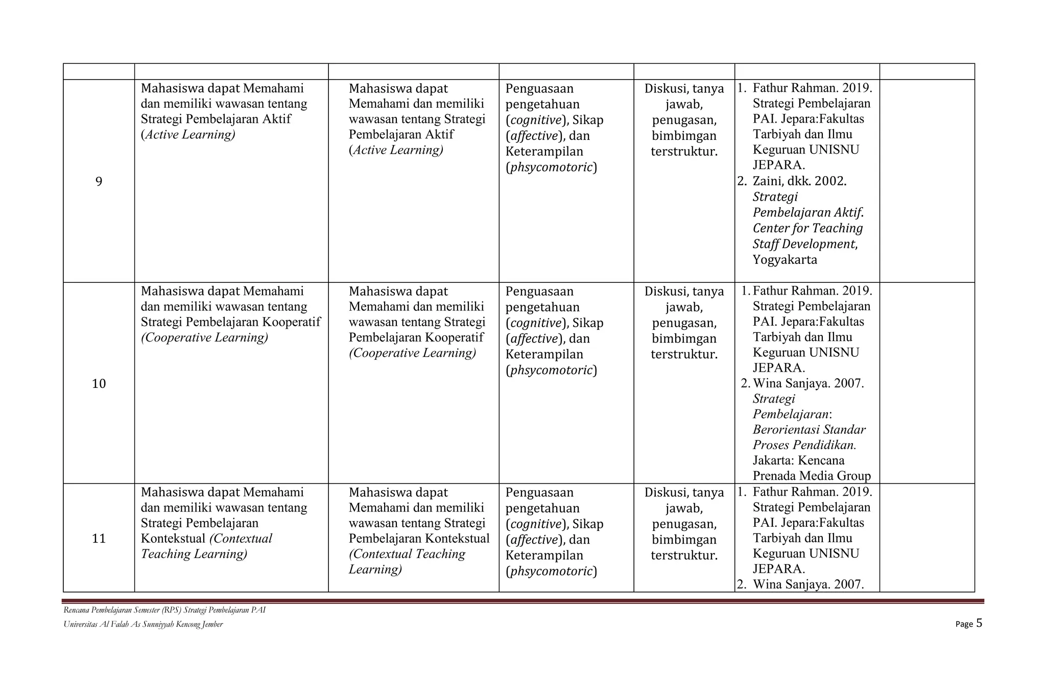 RPS Strategi Pembelajaran PAI.docx
