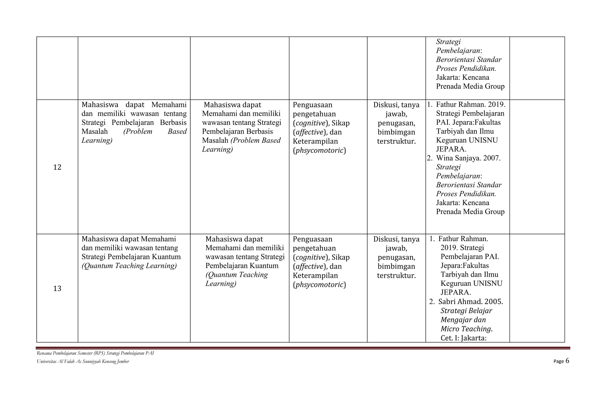 RPS Strategi Pembelajaran PAI.docx