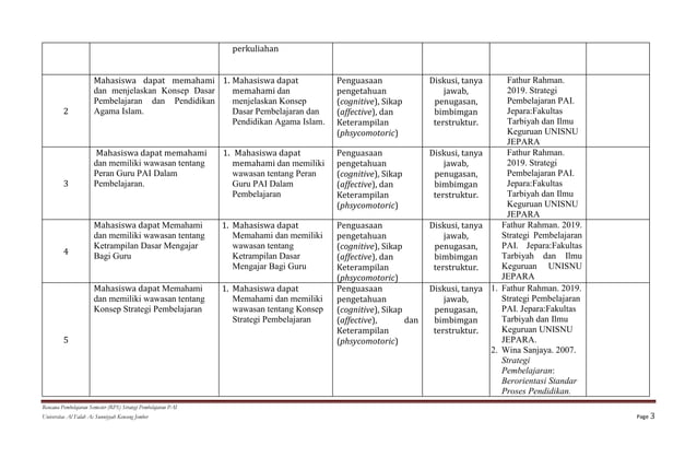 RPS Strategi Pembelajaran PAI.docx