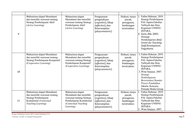 RPS Strategi Pembelajaran PAI.docx