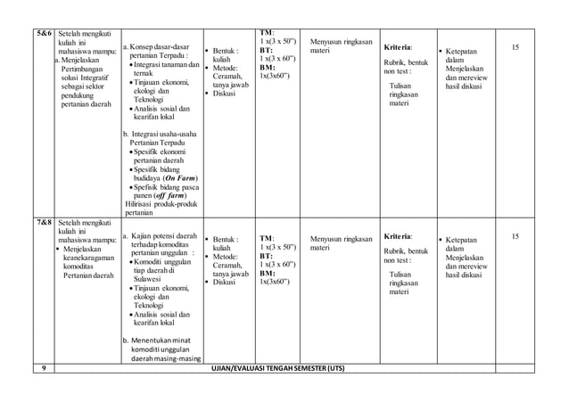 RPS Strategi Pengemb Pertanian, Syahrullah.docx