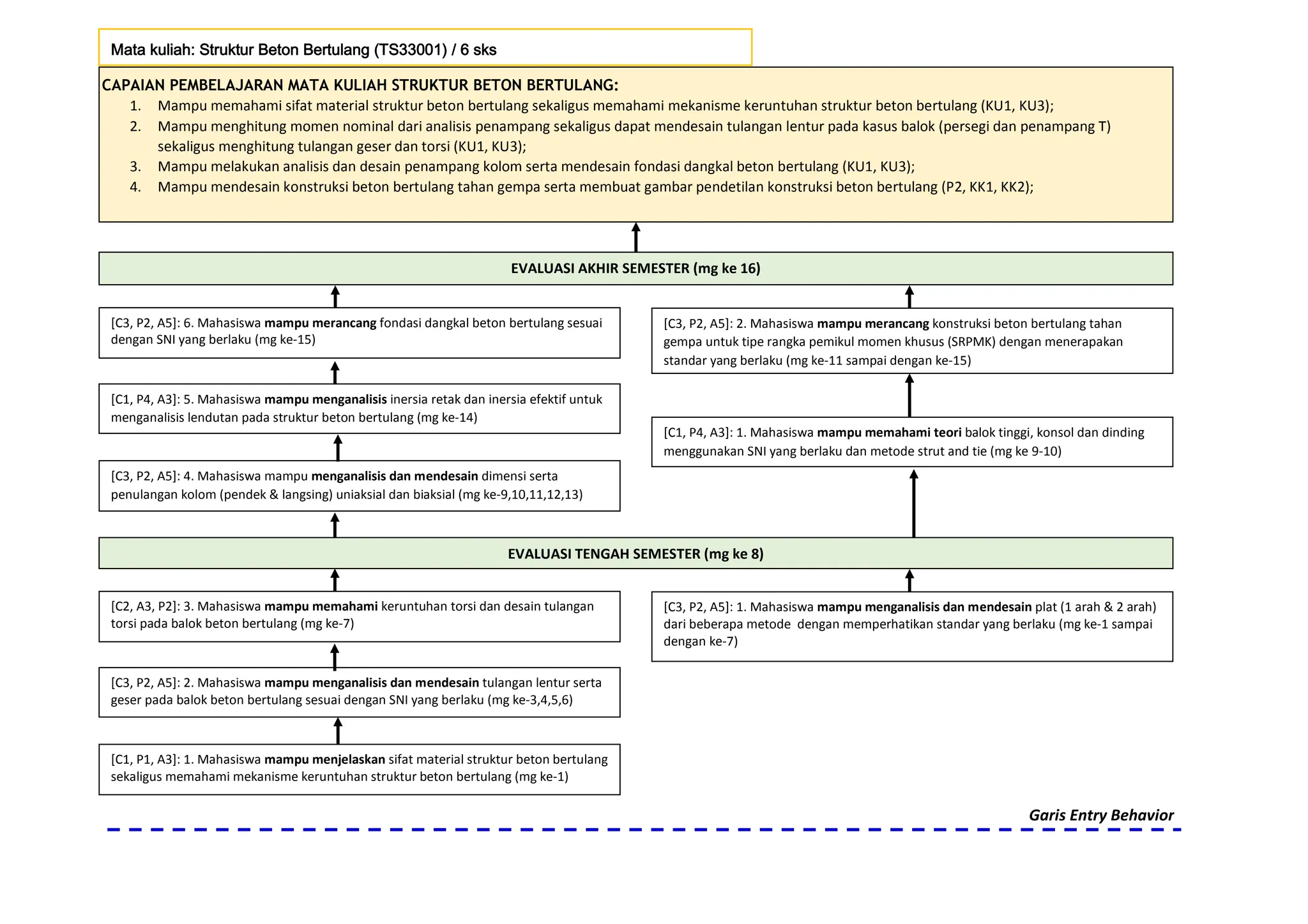 RPS Struktur Beton Bertulang(1).pdf